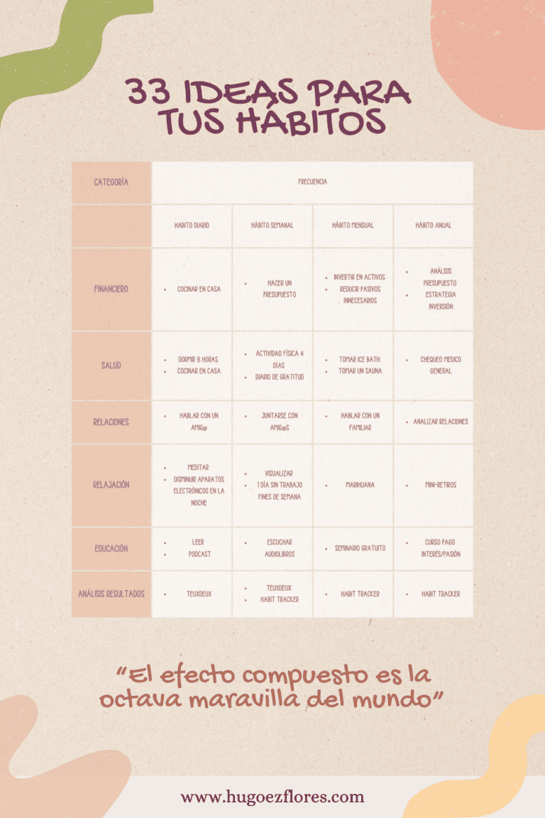 Tracker de Habitos Gratuito: 33 Ideas Originales - Hugo Flores