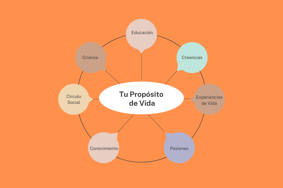 14 Ejemplos de Propósitos de Vida en 2024 - Hugo Flores